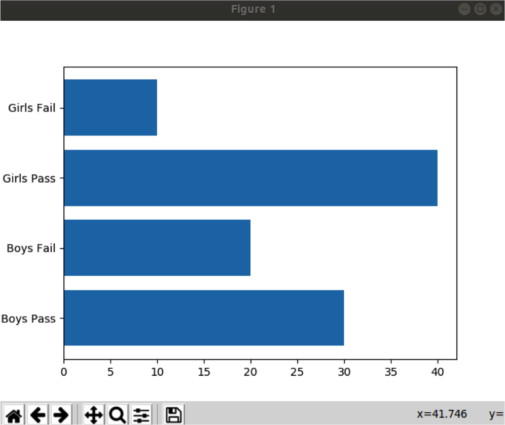 Python Graph Learn Fun Stuff With Matplotlib In Python